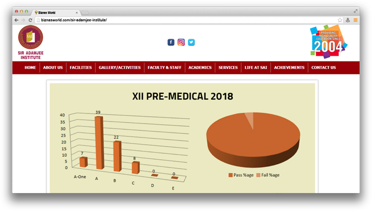 Sir Adamjee Institute - Biznas World